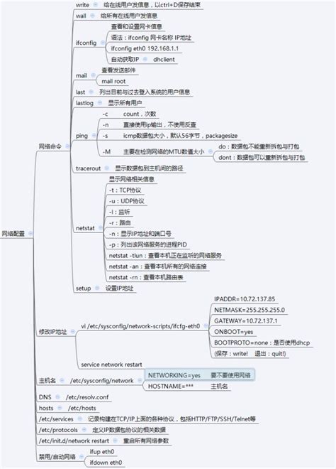 Linux Umount要多长时间linux Umount命令 Csdn博客
