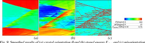 Figure 1 From Static Recrystallization Phase Field Simulation Based On