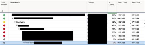 Need Help With Nested IF Equation Smartsheet Community