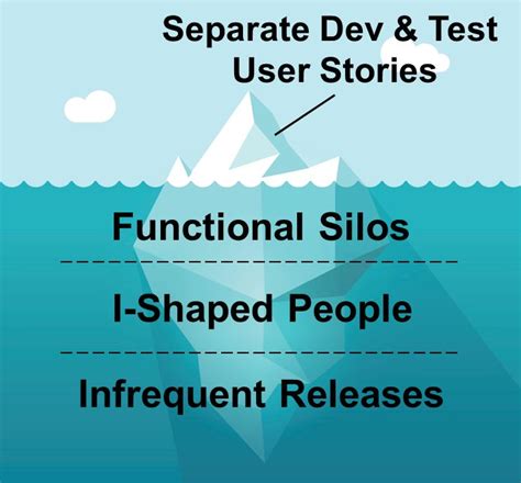 james snook on linkedin agile testing userstories scrum