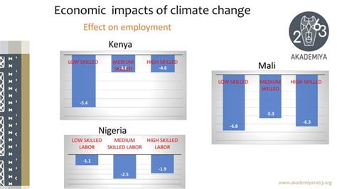 Climate Adaptation Pathways And Options In Agriculture Pptx