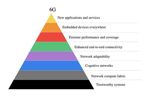 What Is G G Vision Full Detailed Analysis NetworkBuildz