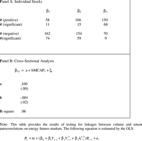 Volume And Serial Correlation Firm Specific Effects Download Table