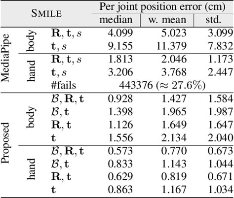 Figure 1 From Improving 3d Pose Estimation For Sign Language Semantic Scholar