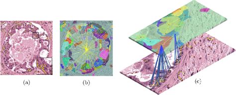 Figure 15 From A Survey On Graph Based Deep Learning For Computational