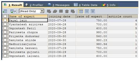 Sql Left Inner Join Different Example Of Sql Left Inner Join