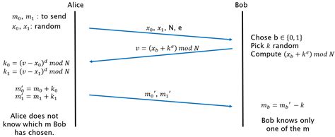 Public Key Alice Answering Bob Without Knowing The Question Cryptography Stack Exchange
