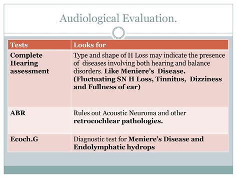 Investigating A Dizzy Patient Dizzy Battery At A Glance Ppt Download