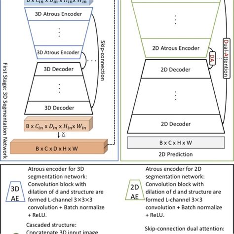 Overview Of Proposed Architecture For Liver And Tumor Segmentation A
