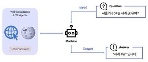 GitHub Inni Iii MRC Level2 Mrc Nlp Level2 Nlp 07 Created By GitHub Classroom