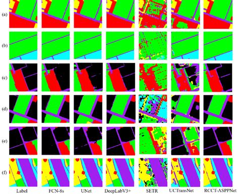 Farmland Data Prediction Results From Left To Right Are Real Labels Download Scientific