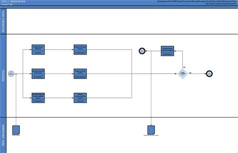 Template Process Maps V MS Powerpoint Format Ppt Desktop Publishing Computer Software And
