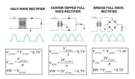Frequency Formula Full Wave Rectifier Formula New Arrivals Frequency Formula Full Wave Rectifier Formula New Arrivals