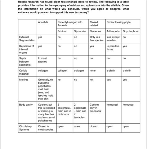 Solved Recent Research Has Found Older Relationships Need Chegg Com