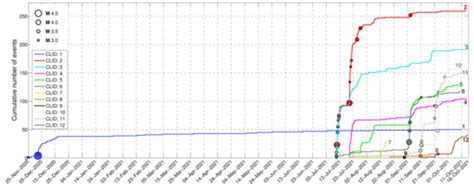 Applied Sciences Special Issue Mapping Monitoring And Assessing