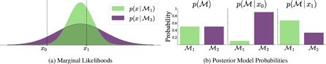 Figure 1 From A Deep Learning Method For Comparing Bayesian