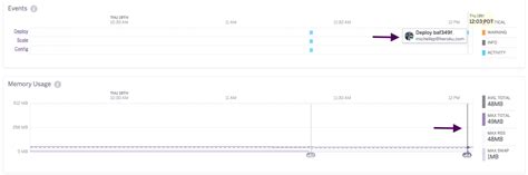 application metrics heroku dev center