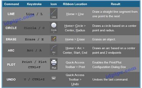 Autocad Shortcut Untuk Desainer Indonesian Piping Knowledge