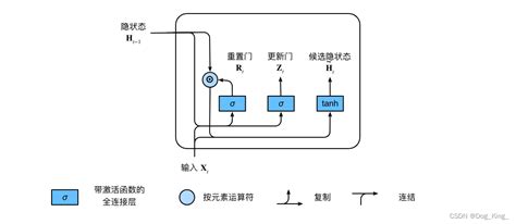 深度学习之rnnlstmgrucnn Gruablstmpytorch实现双向rnn代码pytorch Csdn博客