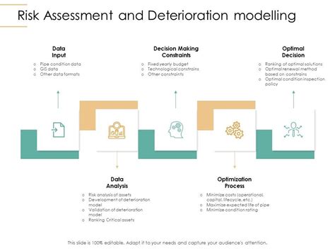 Infrastructure Strategies Risk Assessment And Deterioration Modelling