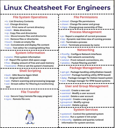 secaudi cyber security on linkedin linux devops engineering