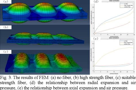 Figure 3 From Design And Finite Element Modeling Of Novel Flat Pneumatic Artificial Muscles