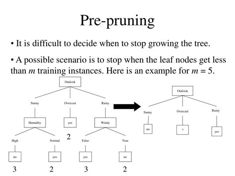 Ppt Classification With Decision Trees And Rules Powerpoint