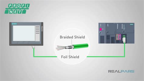 What Is The Difference Between Profibus And Profinet Realpars