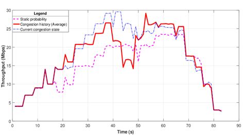 Performance Of Individual Online Multipath Forwarding Strategies Download Scientific Diagram