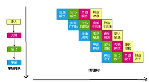 中央处理器cpu（2） 流水cpu与risc pipeline cpu csdn博客