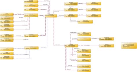 项目开发经验总结 · issue 2 · bigbigbo issue blog · github