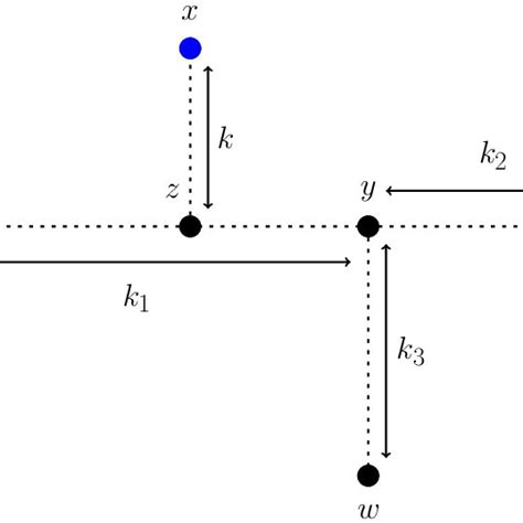Schematic Diagram For The Proof Of Theorem Download Scientific Diagram