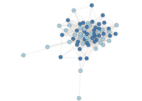 Netmes Correlation Networks The Figures Above Represent The Yearly