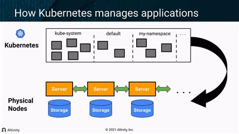 Cloud Native Data Warehouses Intro To Clickhouse On Kubernetes 2021