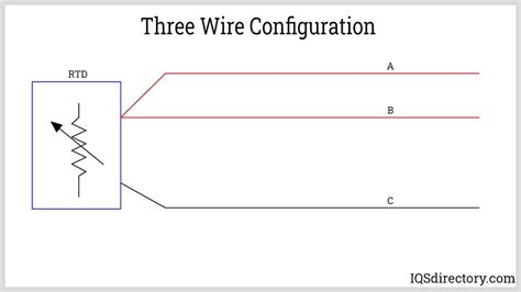 Understanding 3 Wire RTD Wiring A Comprehensive Guide