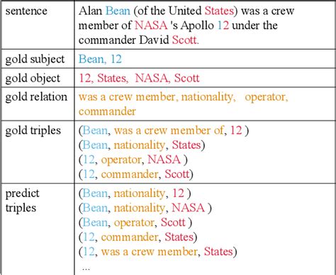 figure 1 from a relation attentive 3d matrix framework for relational