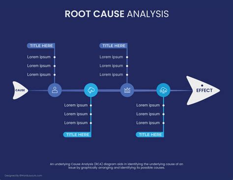 21 Free Root Cause Analysis Templates Ideas In 2025 Templates