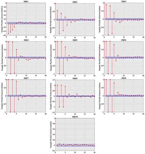 Dam Deformation Prediction Model Based On Multi Scale Adaptive Kernel Ensemble