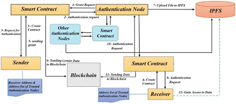 Simorgh Communication System Architecture Download Scientific Diagram