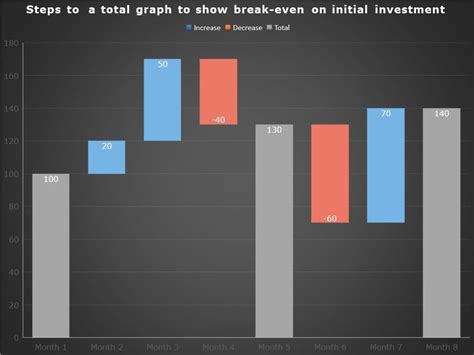 Break Even Bar Graph PowerPoint Template