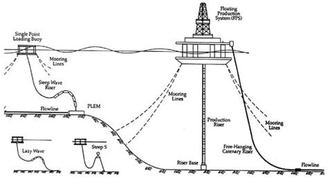 Review Of The Development Of An Unbonded Flexible Riser New Material