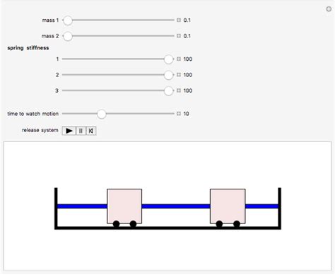 Motion Of Two Masses Connected By Springs Wolfram Demonstrations Project