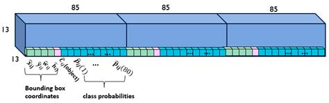 Sensors Free Full Text An Optimized DNN Model For Real Time Inferencing On An Embedded Device