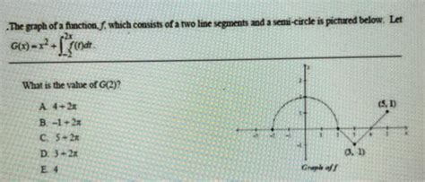 Solved The Graph Of A Functionſ Which Consists Of A Two