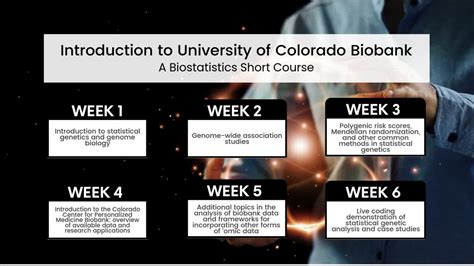 Center For Innovative Design And Analysis On Linkedin Ccpm Biobank Genomics Statisticalgenetics