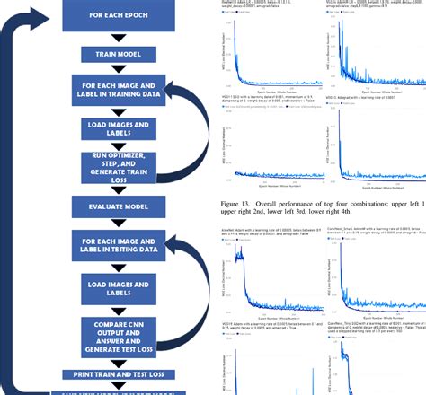 Figure 13 From Evaluation Of Multiple Convolutional Neural Networks In