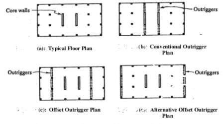 Outrigger Structural System For High Rise Building All You Need To