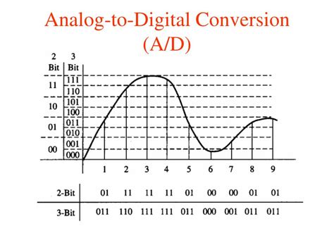 Ppt Quantization Powerpoint Presentation Free Download Id3048734