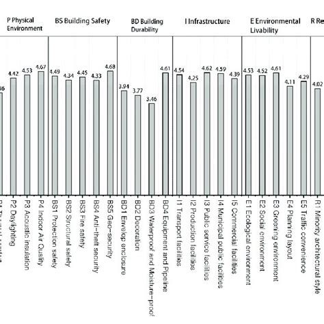 Satisfaction Score Of Sub Variable Satisfaction Score Of Sub Variable