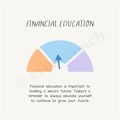 Financial Education Instagram Post Canva Template Everycoach